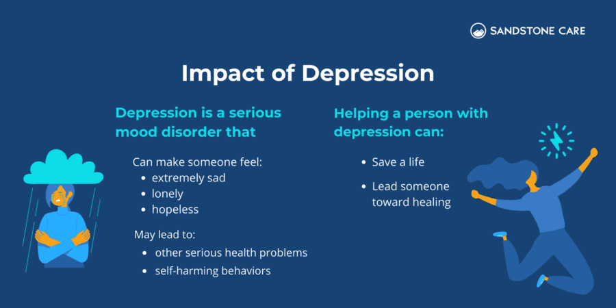 How To Help Someone With Depression | Sandstone Care