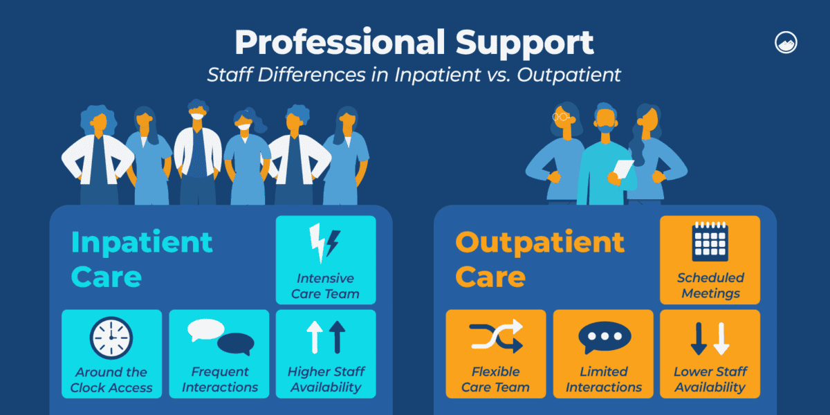 Inpatient Vs. Outpatient Care: Which Is Right For Me? | Sandstone Care