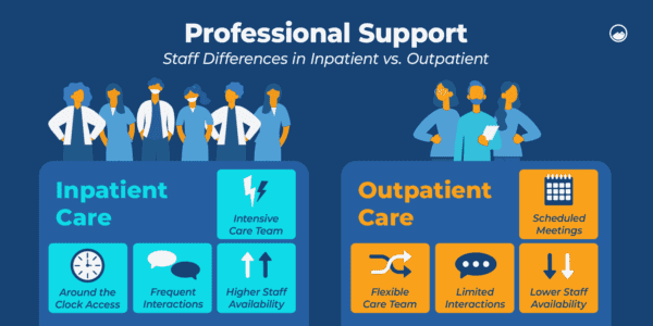 Inpatient Vs. Outpatient Care: Which Is Right For Me? | Sandstone Care