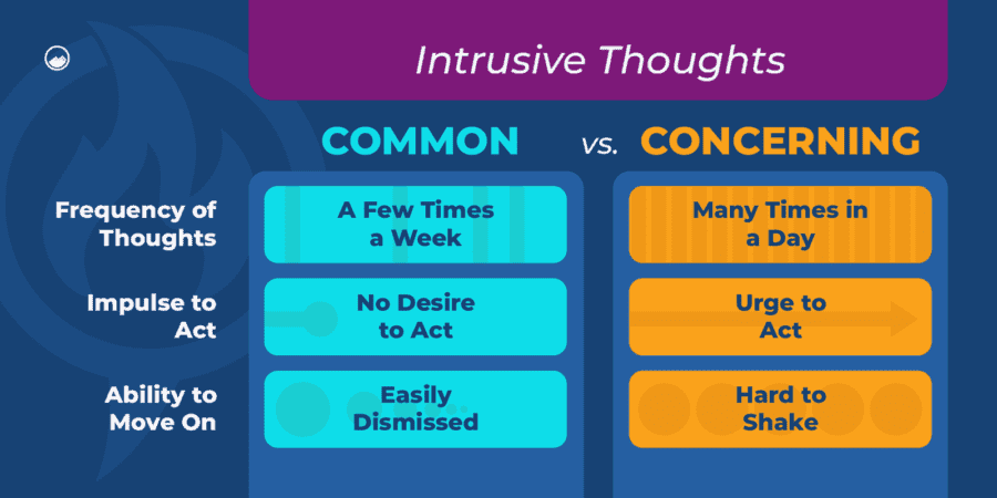 Intrusive Thoughts: When to Worry & Get Help | Sandstone Care