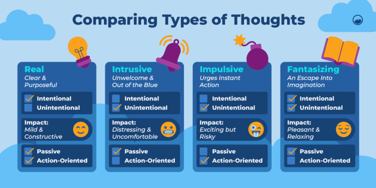 Intrusive Thoughts: When to Worry & Get Help | Sandstone Care
