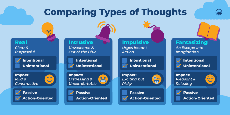 Intrusive Thoughts: When Should You Worry About Unwanted Thoughts?