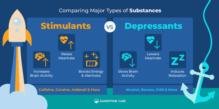Is Alcohol a Depressant? Facts | Sandstone Care