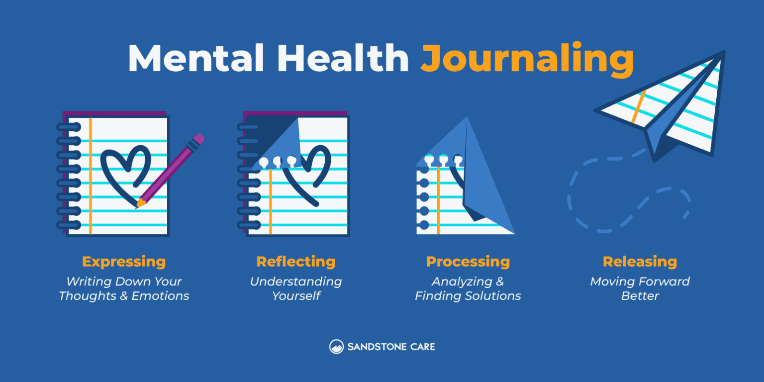 31+ Journal Prompts for Mental Health | Sandstone Care