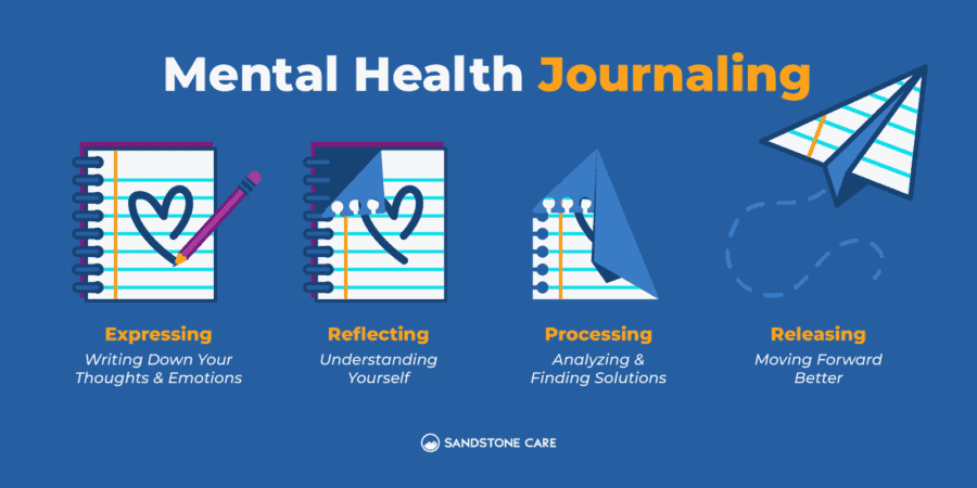 31+ Journal Prompts for Mental Health | Sandstone Care
