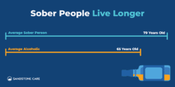 Sobriety | A Comprehensive Guide to Staying Sober