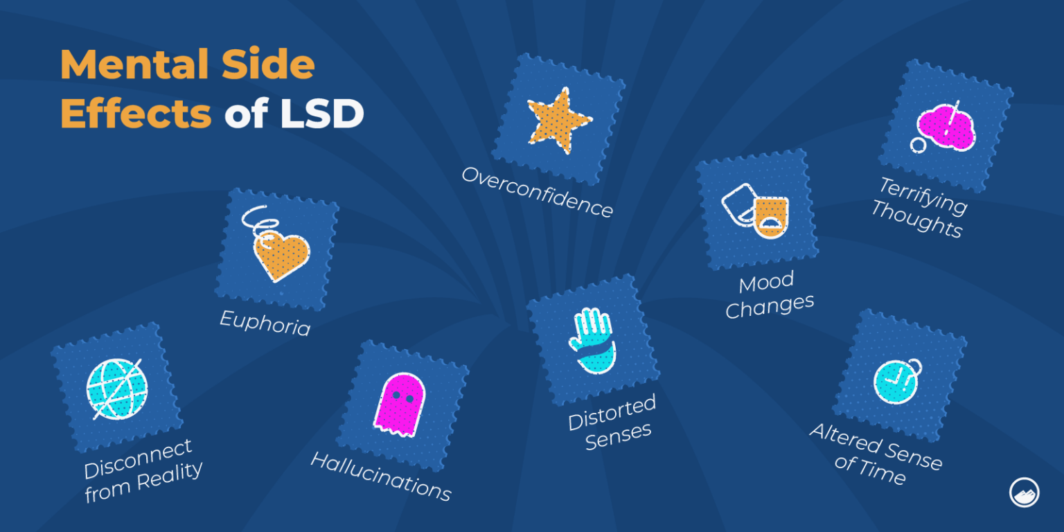 LSD: 21+ Answers You Need to Know About Acid