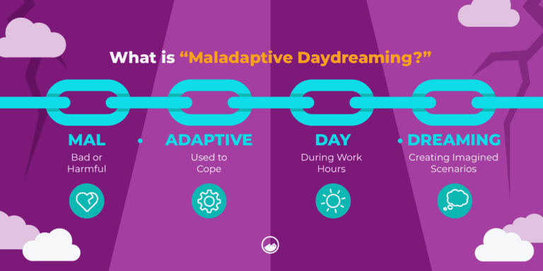 Maladaptive Daydreaming Signs | Sandstone Care