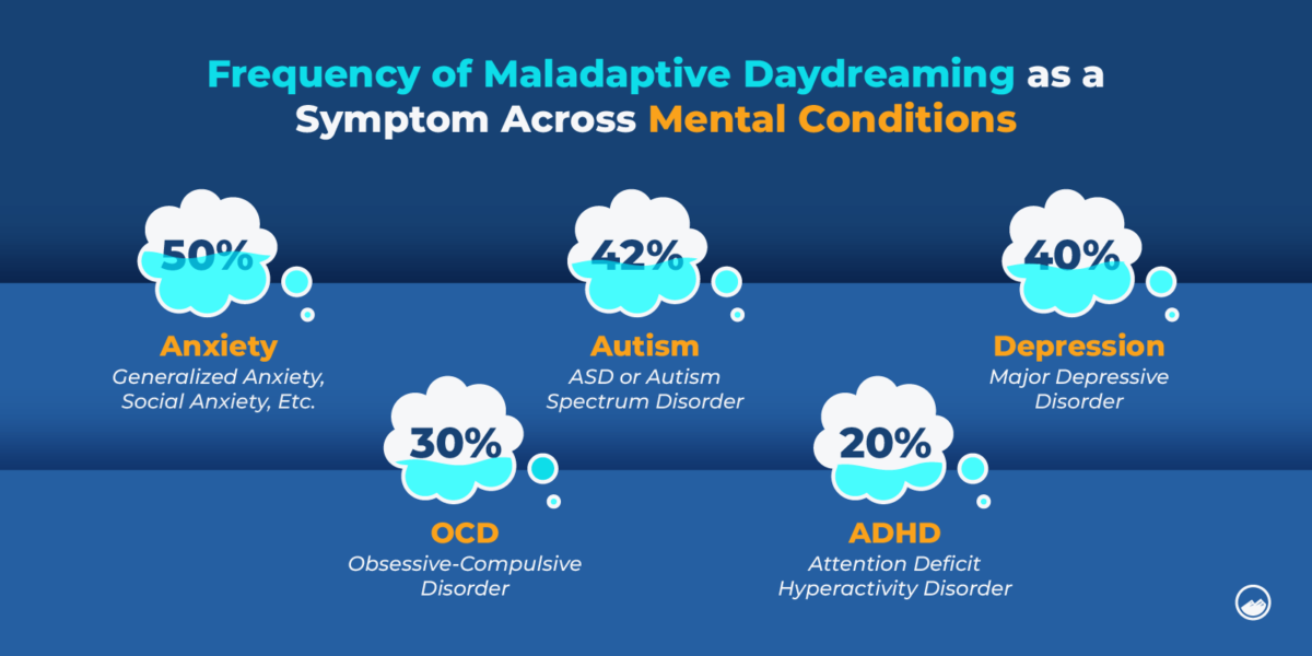 Maladaptive Daydreaming: Can ‘Zoning Out’ Too Much Be Unhealthy?