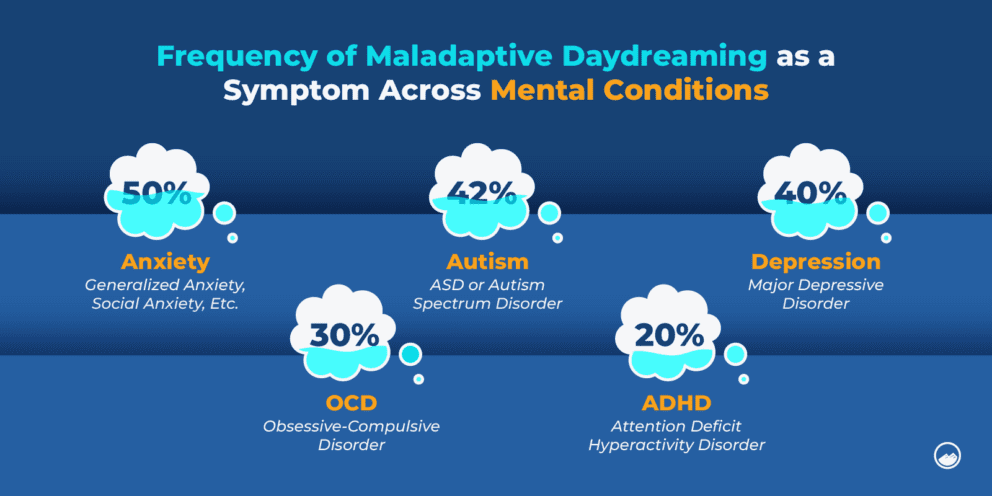 Maladaptive Daydreaming: Can ‘Zoning Out’ Too Much Be Unhealthy?