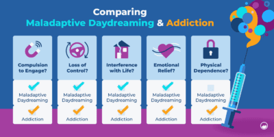 Maladaptive Daydreaming: Can ‘Zoning Out’ Too Much Be Unhealthy?