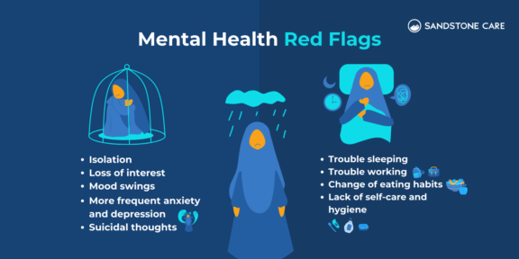 Am I Depressed? Free Quiz | Sandstone Care