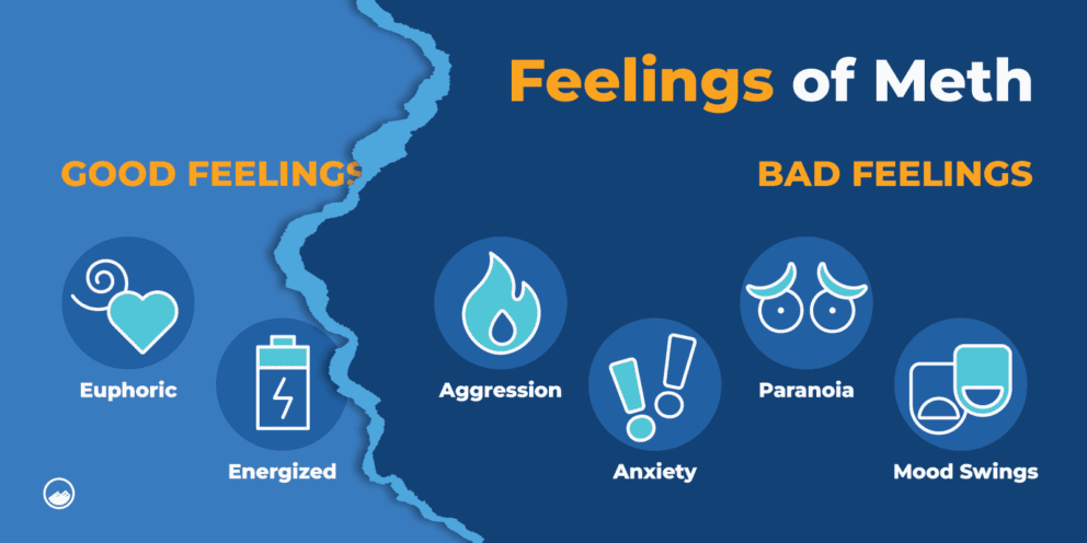 Meth Symptoms | 15+ Signs of Use & Withdrawal Symptoms