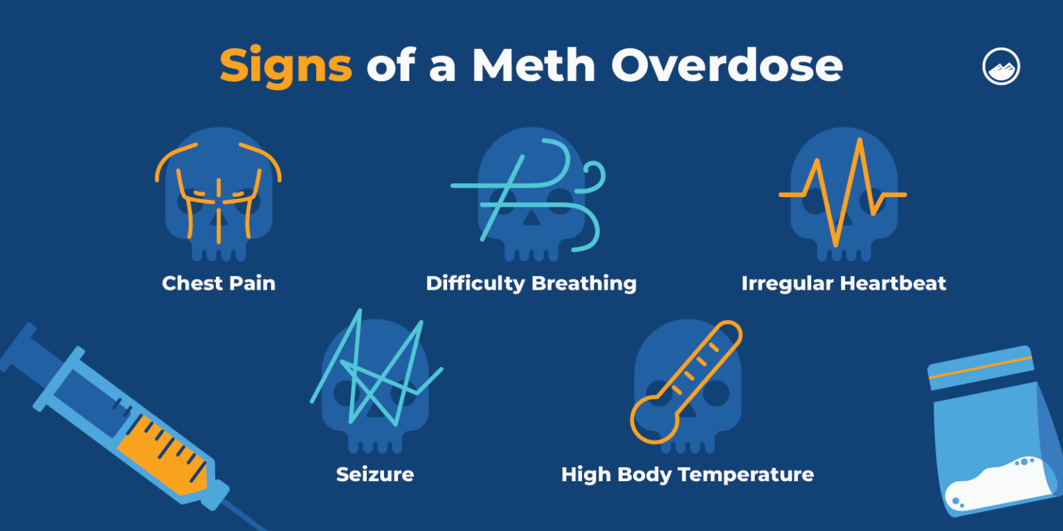 Meth Symptoms | 15+ Signs of Use & Withdrawal Symptoms