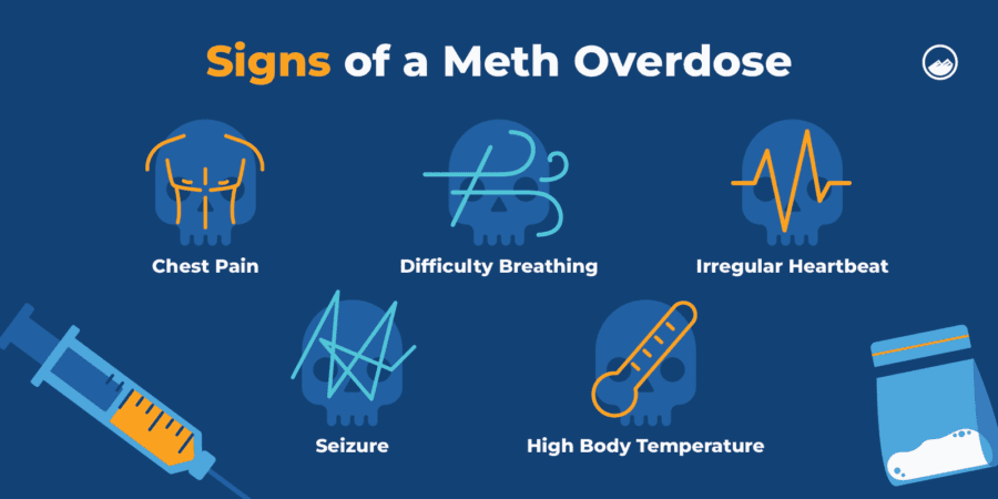 Meth Symptoms | 15+ Signs of Use & Withdrawal Symptoms