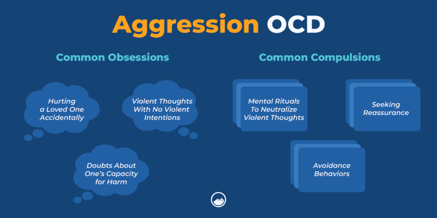 Obsessive Compulsive Disorder