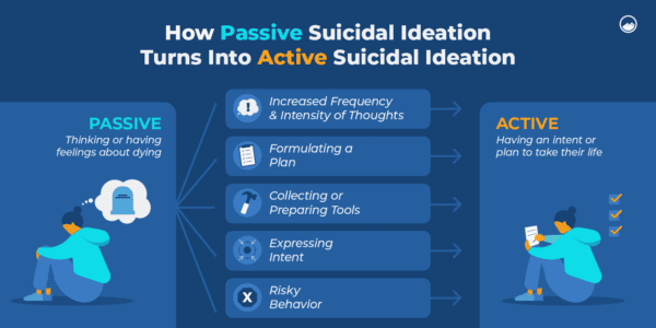 Passive Suicidal Ideation | 11+ Warning Signs & What to Do