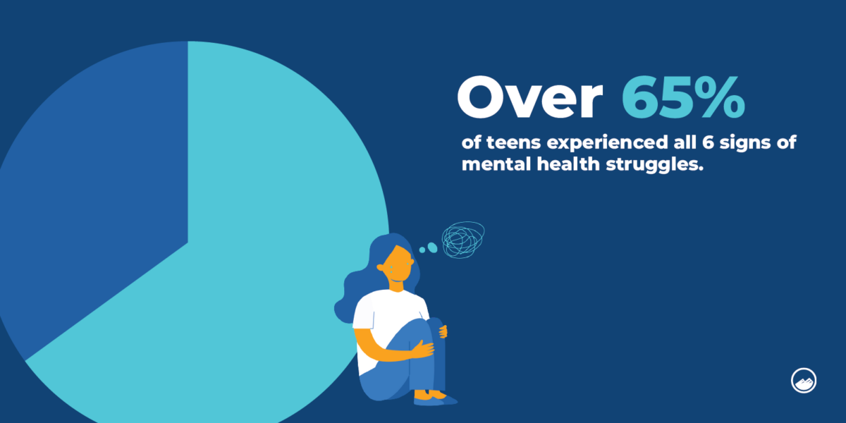Teen Substance Abuse Statistics 2023 | Sandstone Care
