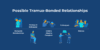 Trauma Bonding: Definition, Stages, & Recovery | Sandstone Care