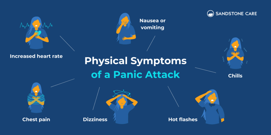 Panic Vs Anxiety Attacks Key Differences Explained