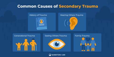 Secondary & Vicarious Trauma Guide | Sandstone Care
