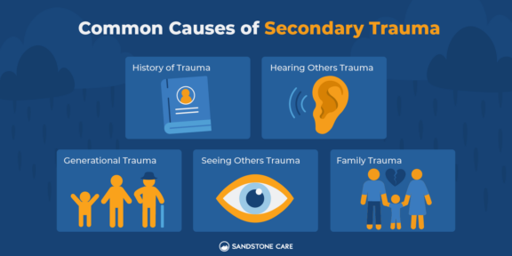 Secondary & Vicarious Trauma Guide | Sandstone Care