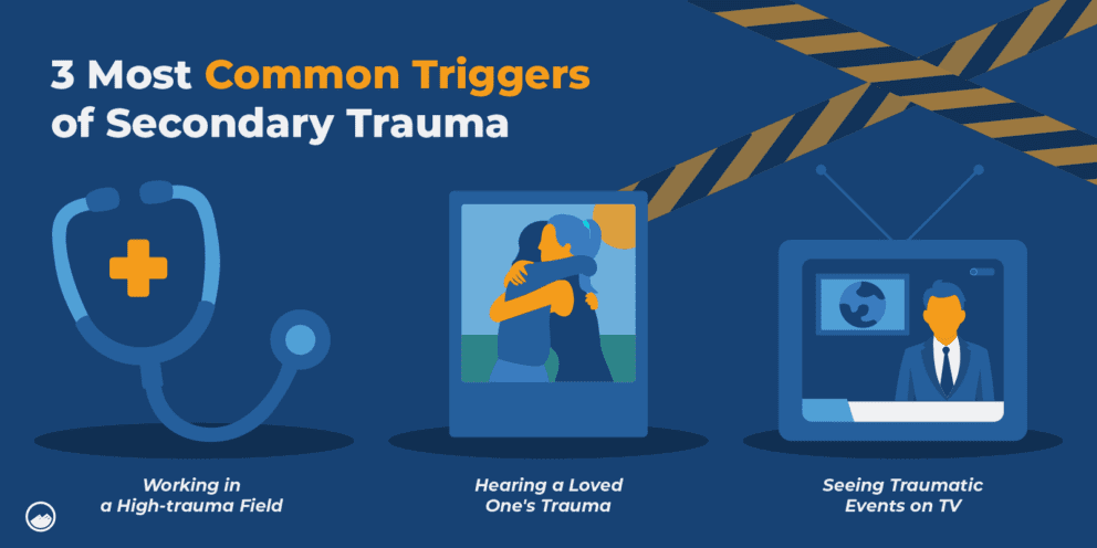 Secondary & Vicarious Trauma Guide | Sandstone Care