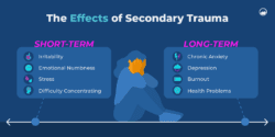 Secondary & Vicarious Trauma Guide | Sandstone Care