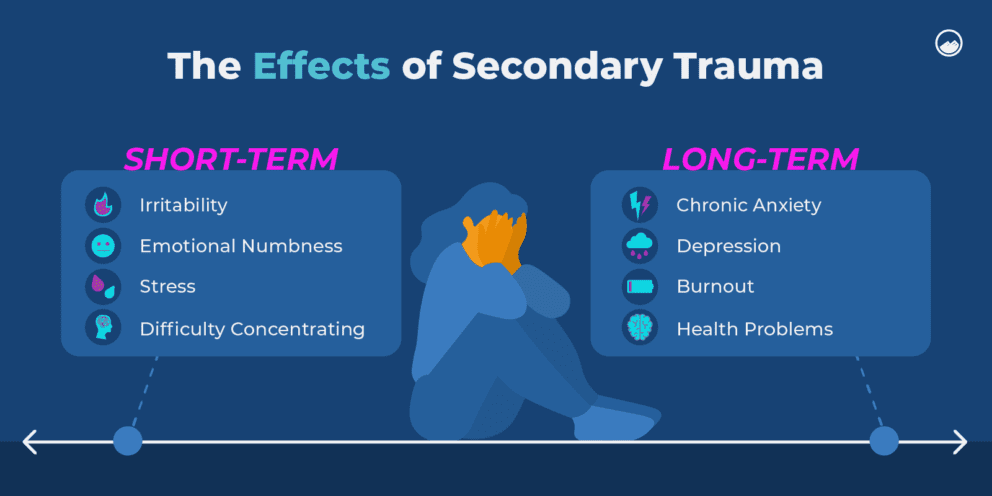 Secondary Trauma | Understanding and Healing Vicarious Trauma