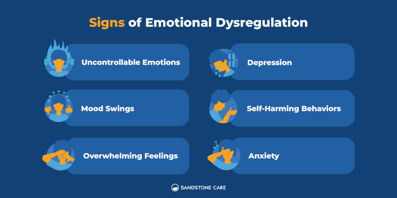 Emotional Dysregulation | Types, Causes, & Top Treatments