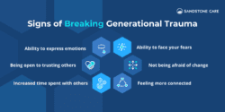 Generational Trauma: 13+ Effective Ways to Break the Cycle
