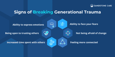 Generational Trauma: 13+ Effective Ways to Break the Cycle