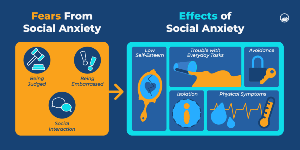 Social Anxiety Disorder | 11+ Causes & Symptoms Explained