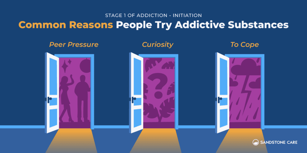 5 Stages of Addiction | Overcoming the Cycle of Addiction