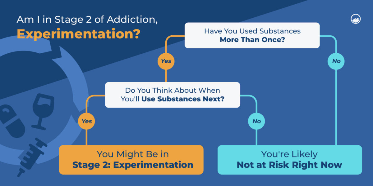 5 Stages of Addiction | Overcoming the Cycle of Addiction