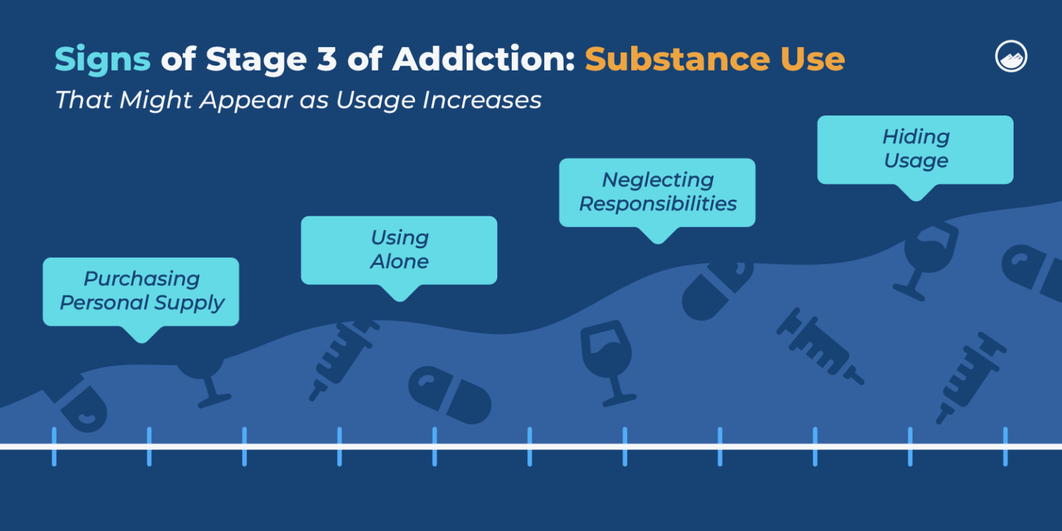 5 Stages of Addiction | Overcoming the Cycle of Addiction