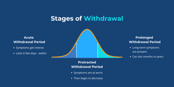 What Does Withdrawal Feel Like? | Sandstone Care