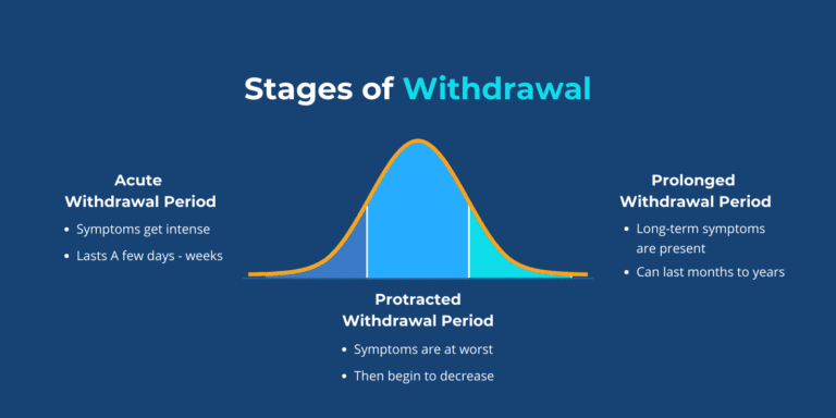 What Does Withdrawal Feel Like? | Sandstone Care