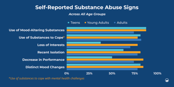 Substance Use Disorder Statistics 2023 | Sandstone Care