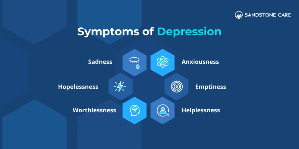 Am I Depressed (Quiz): 5 Major Signs of Depression | Sandstone Care