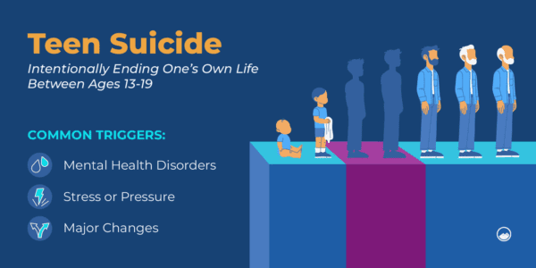 Teen Suicide | Warning Signs and How You Can Help