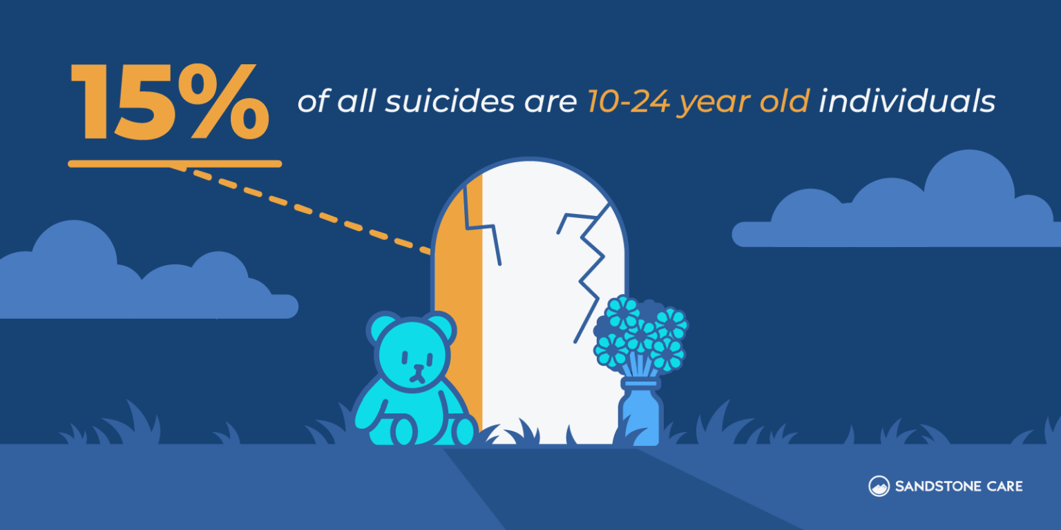 Teen Suicide | Warning Signs and How You Can Help