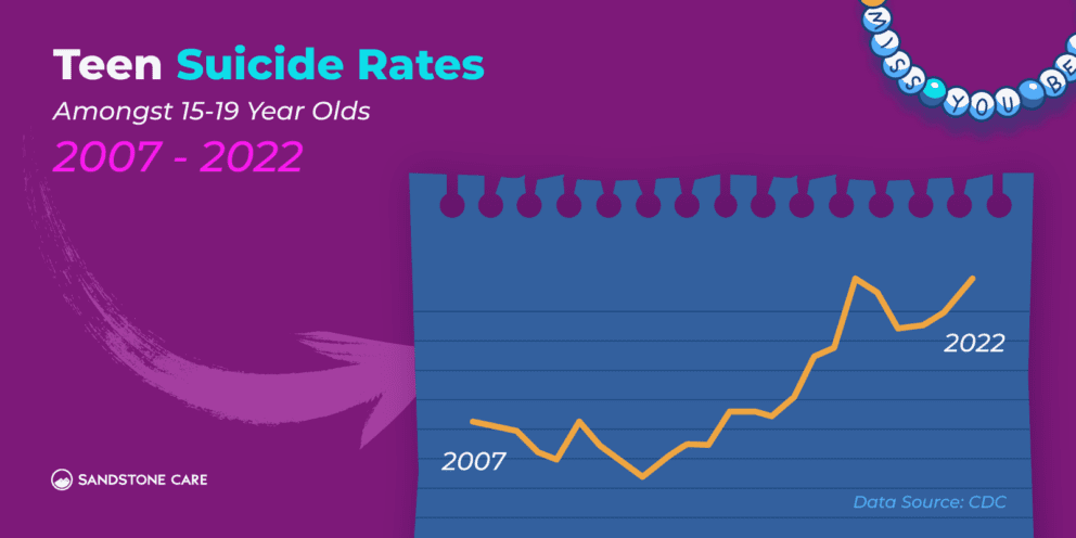 Teen Suicide | Warning Signs and How You Can Help
