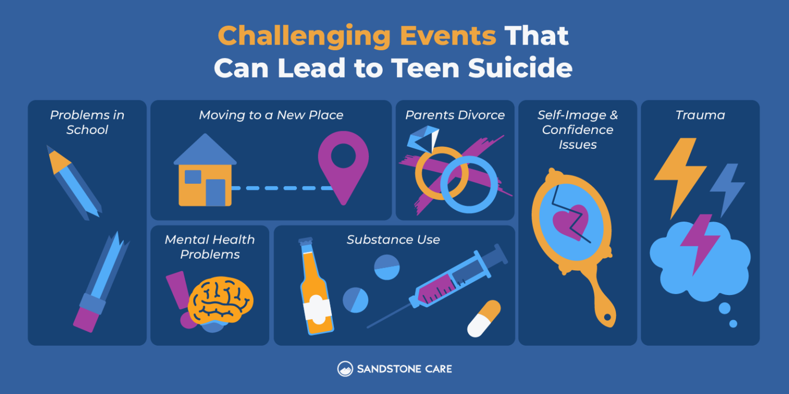 Teen Suicide | Warning Signs and How You Can Help