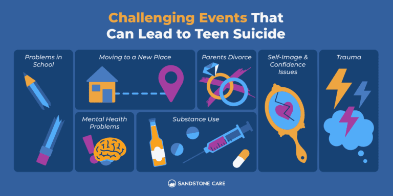 Teen Suicide | Warning Signs and How You Can Help
