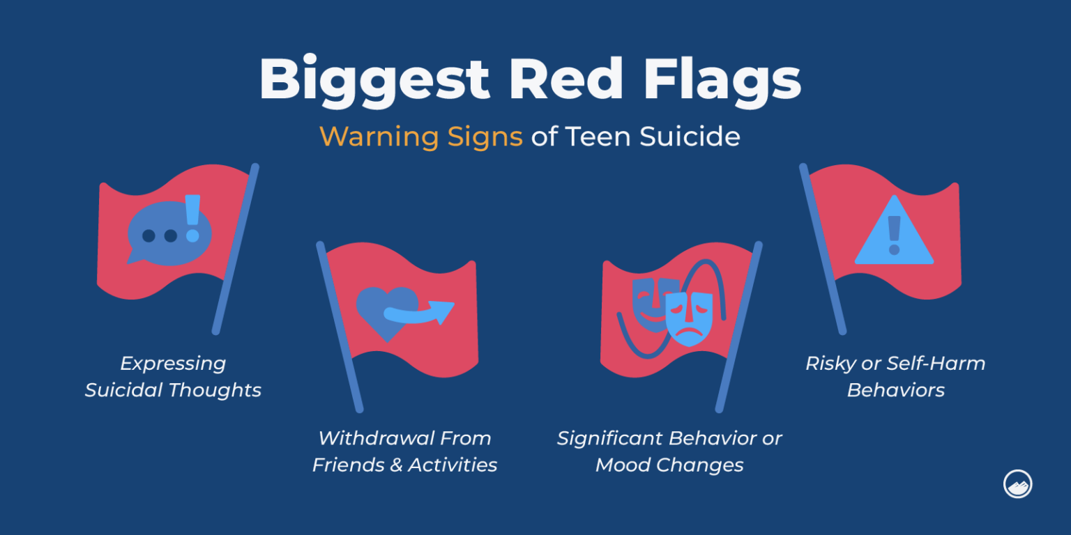 Teen Suicide | Warning Signs and How You Can Help