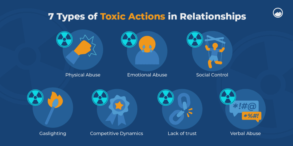 Toxic Relationships | Signs, Effects, and How to Heal