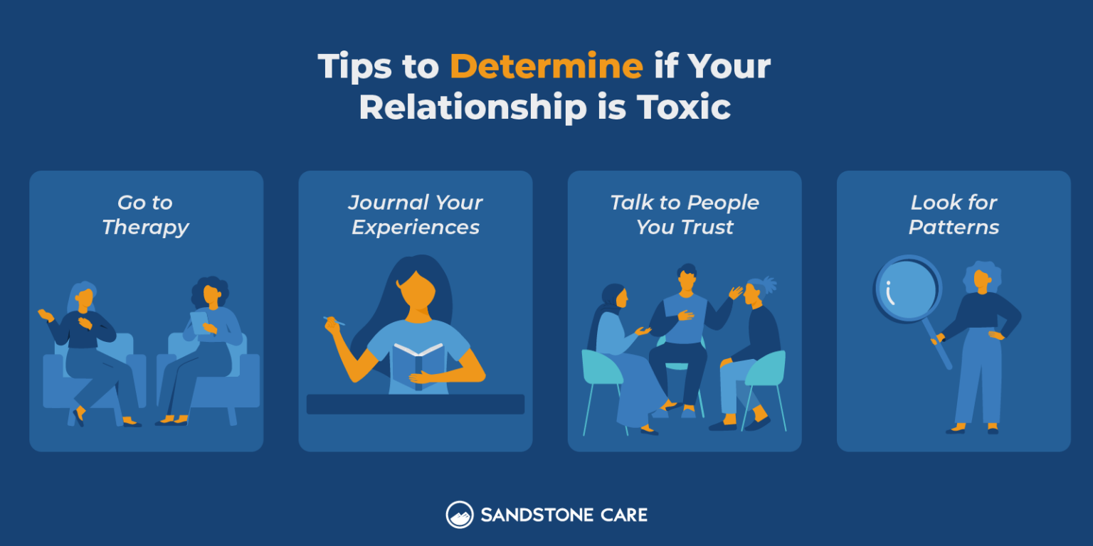 Toxic Relationships | Signs, Effects, and How to Heal