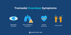 Tramadol: Addiction, Side Effects, & Interactions | Sandstone Care