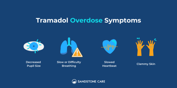 Tramadol: Addiction, Side Effects, & Interactions | Sandstone Care
